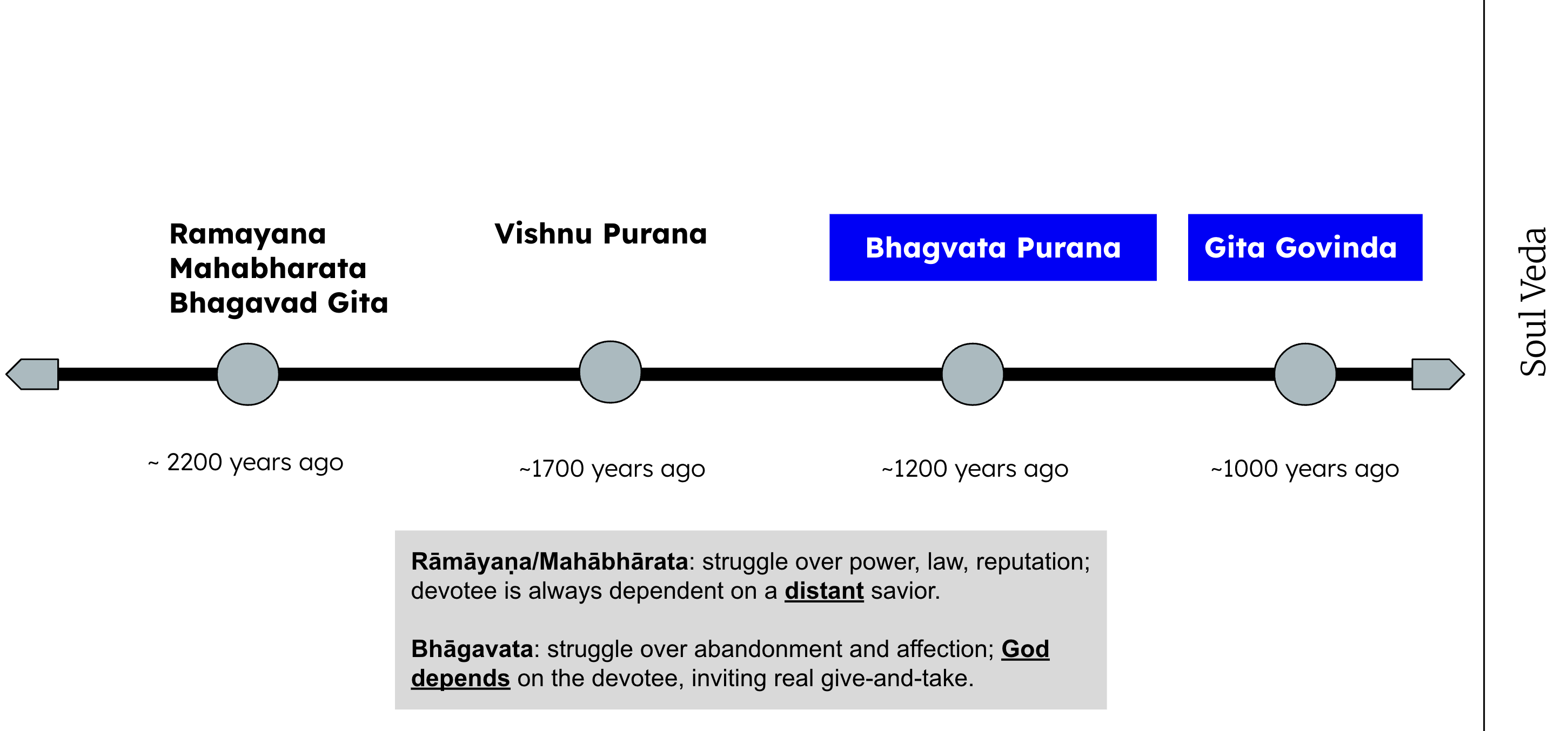 Krishna Life Story: Divine Birth, Vrindavan Miracles & Bhagvata Purana ...