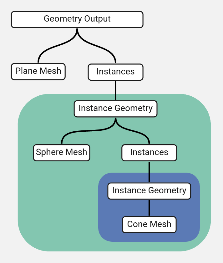 Manipulate Data In Geometry Nodes - by Adam Lundrigan