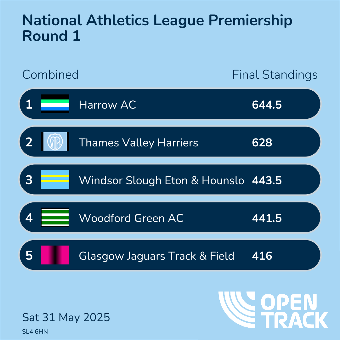 OpenTrack News: National Athletics League Season Opener