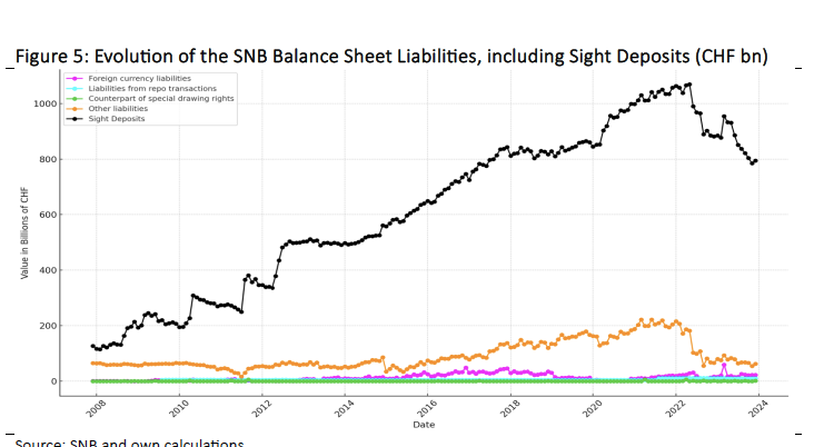 The SNB operational framework: a Primer