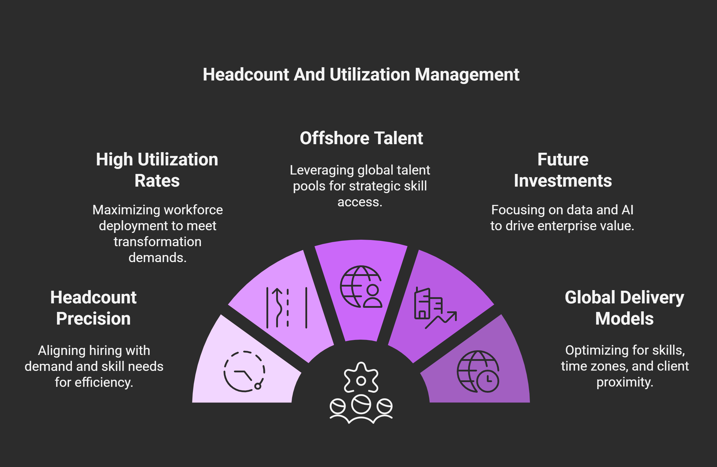 Decoded: Hidden Signals in Accenture's Latest Q-FY25 Reports