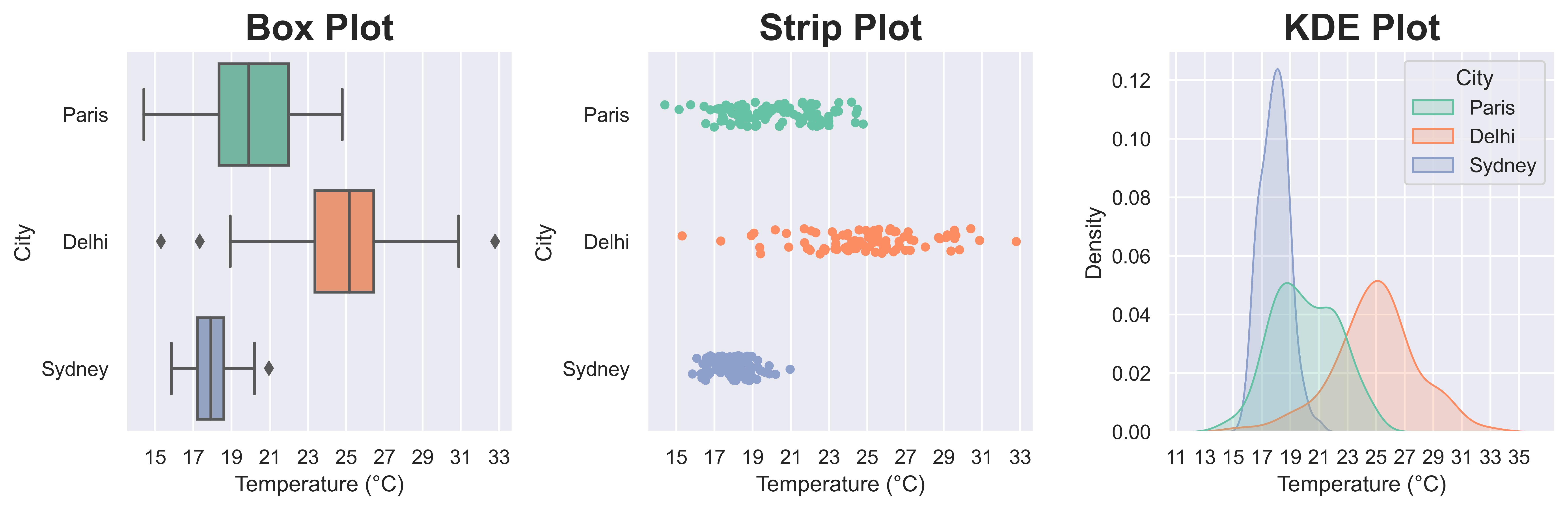 Raincloud Plots: The Hidden Gem of Data Visualisation