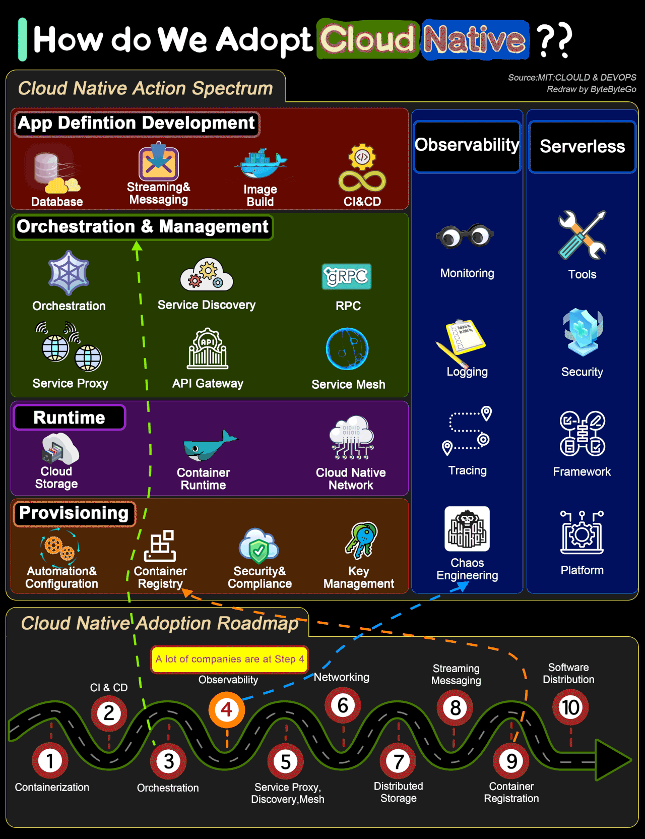 Sessions, Tokens, JWT, SSO, and OAuth in One Diagram