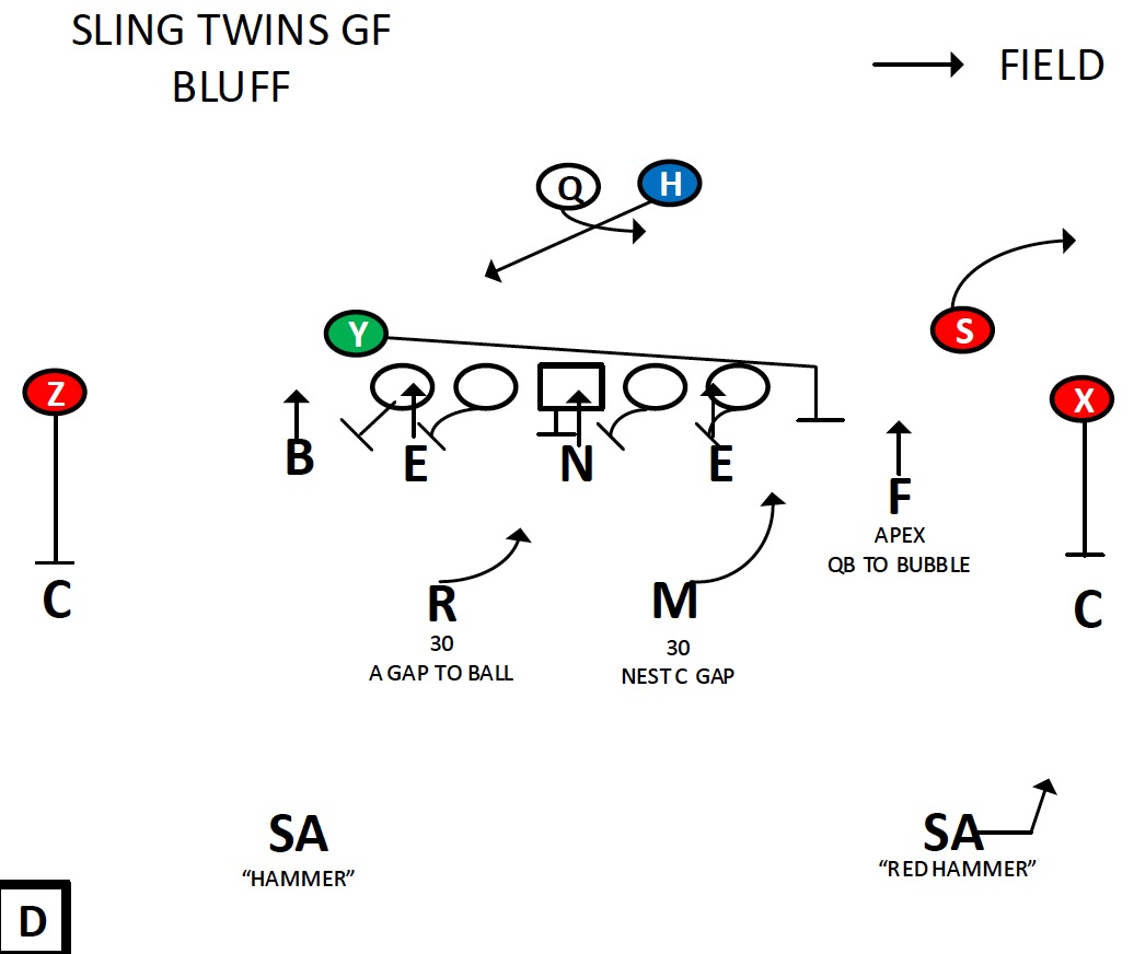 Georgia's Defensive Philosophy