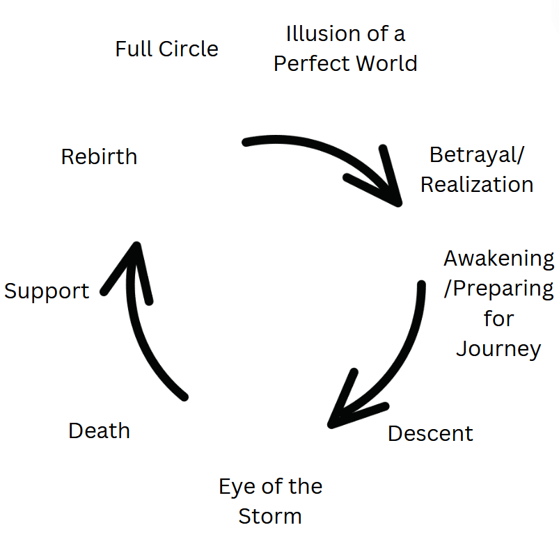The Heroine's Journey: A Guidebook - by Lara Crigger