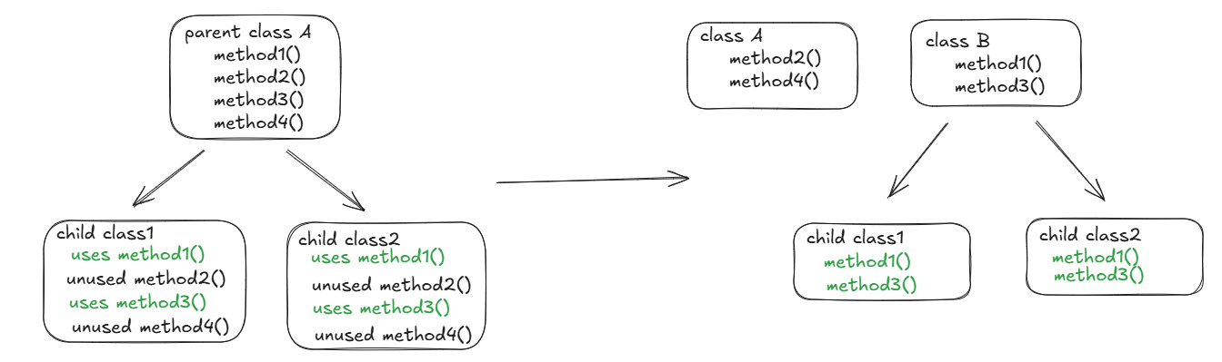 How to Recognize and Refactor Code Smells - A Developer’s Guide