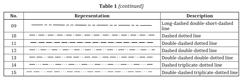 Mastering the Blueprint: An Engineer's Guide to ISO-Compliant Lines ...