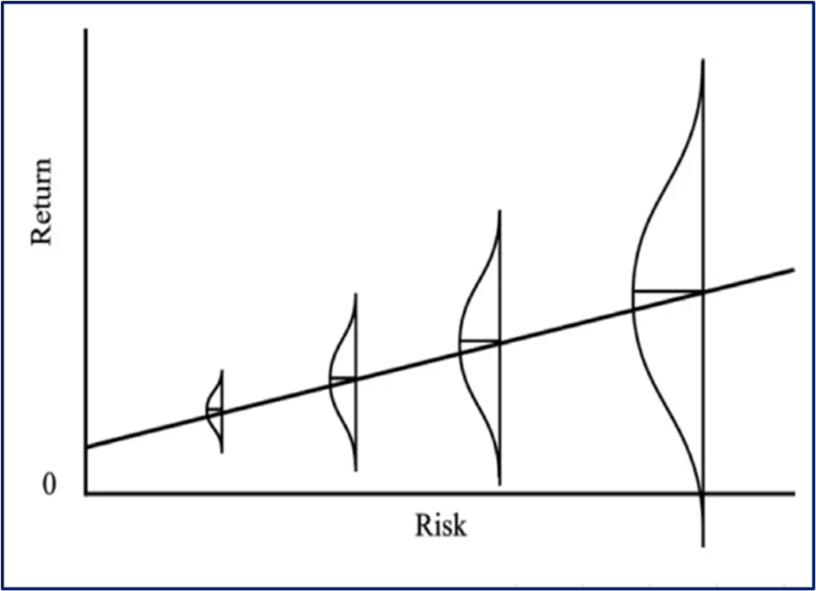 Balancing Risk and Return: The Simple Statistics of Investing