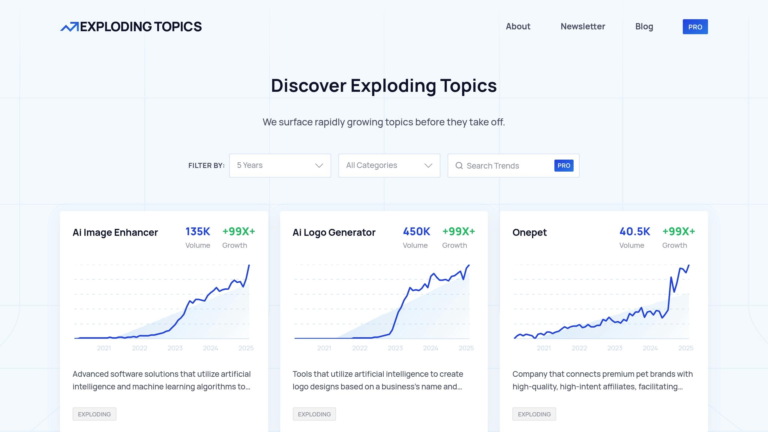 Exploding Topics Platform Review | TickerTrends Comparison