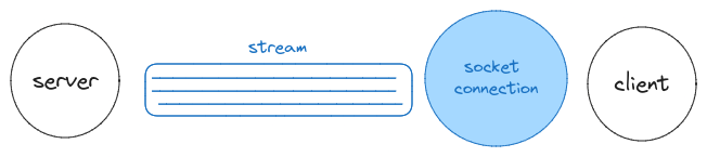 libSQL: Diving Into a Database Engineering Epic