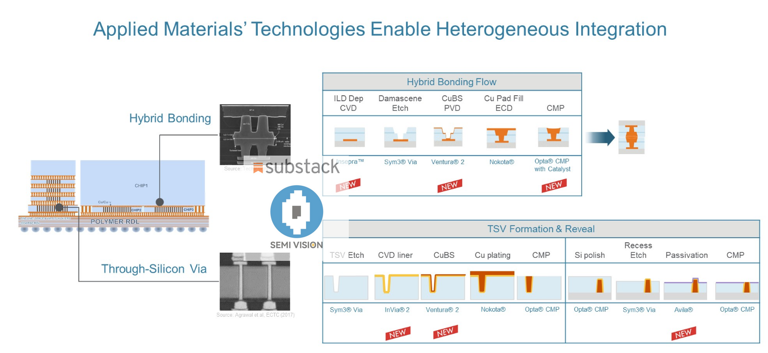 2025 VLSI – Paths Forward for CMOS Technology in the Ångström Era: Scaling Limits, 2D TMD ...