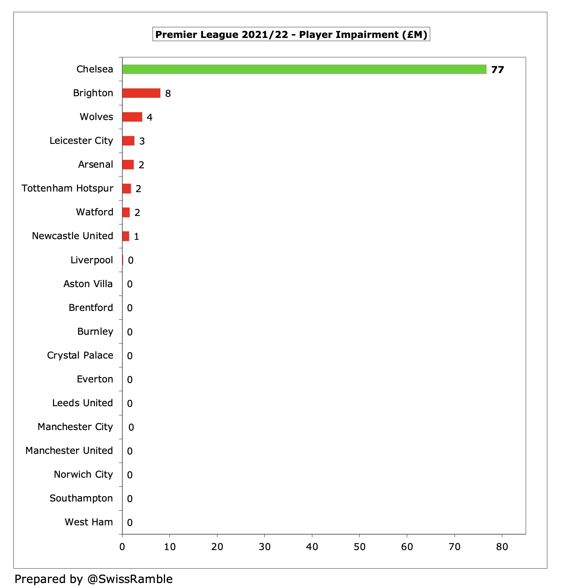 UEFA Squad Cost Control Ratio 2023 - The Swiss Ramble