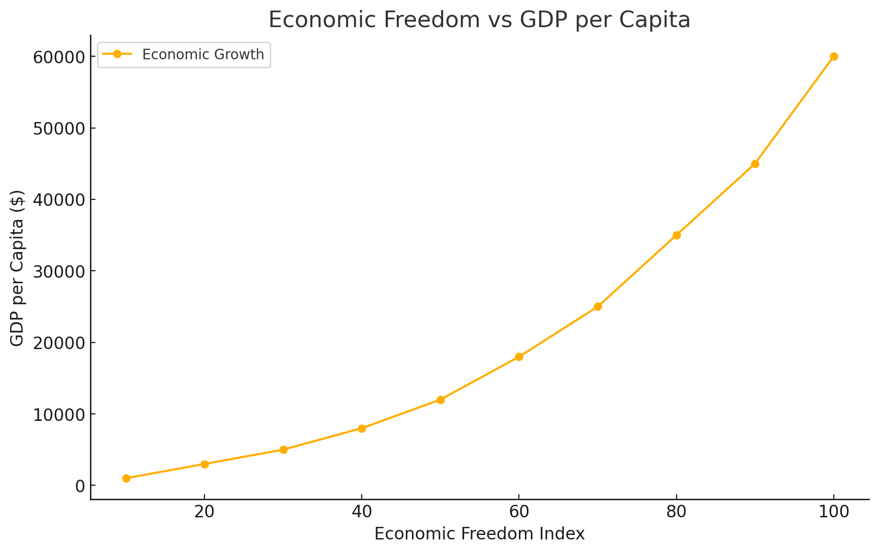 Different Types of Socialism and Their Outcomes