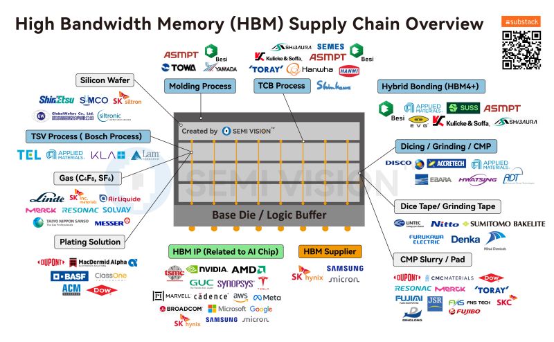 Can SMIC Overcome Its Bottleneck Solely Through DUV Immersion? SMIC vs ...
