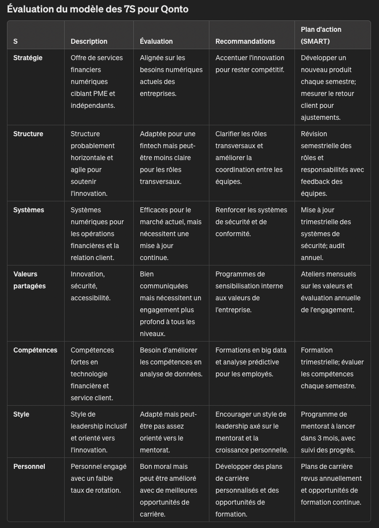 #7 | L'art du prompting : les bases, frameworks et exemples concrets