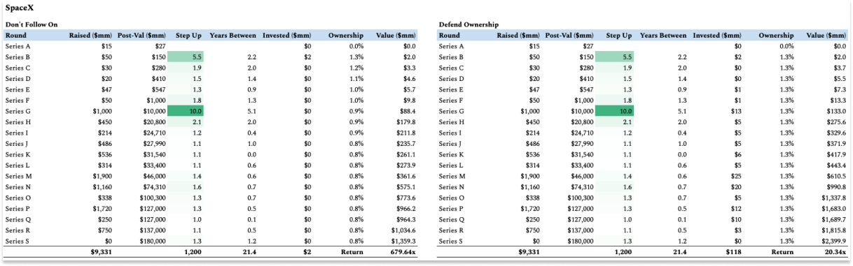 Vertical Integrators: Part II