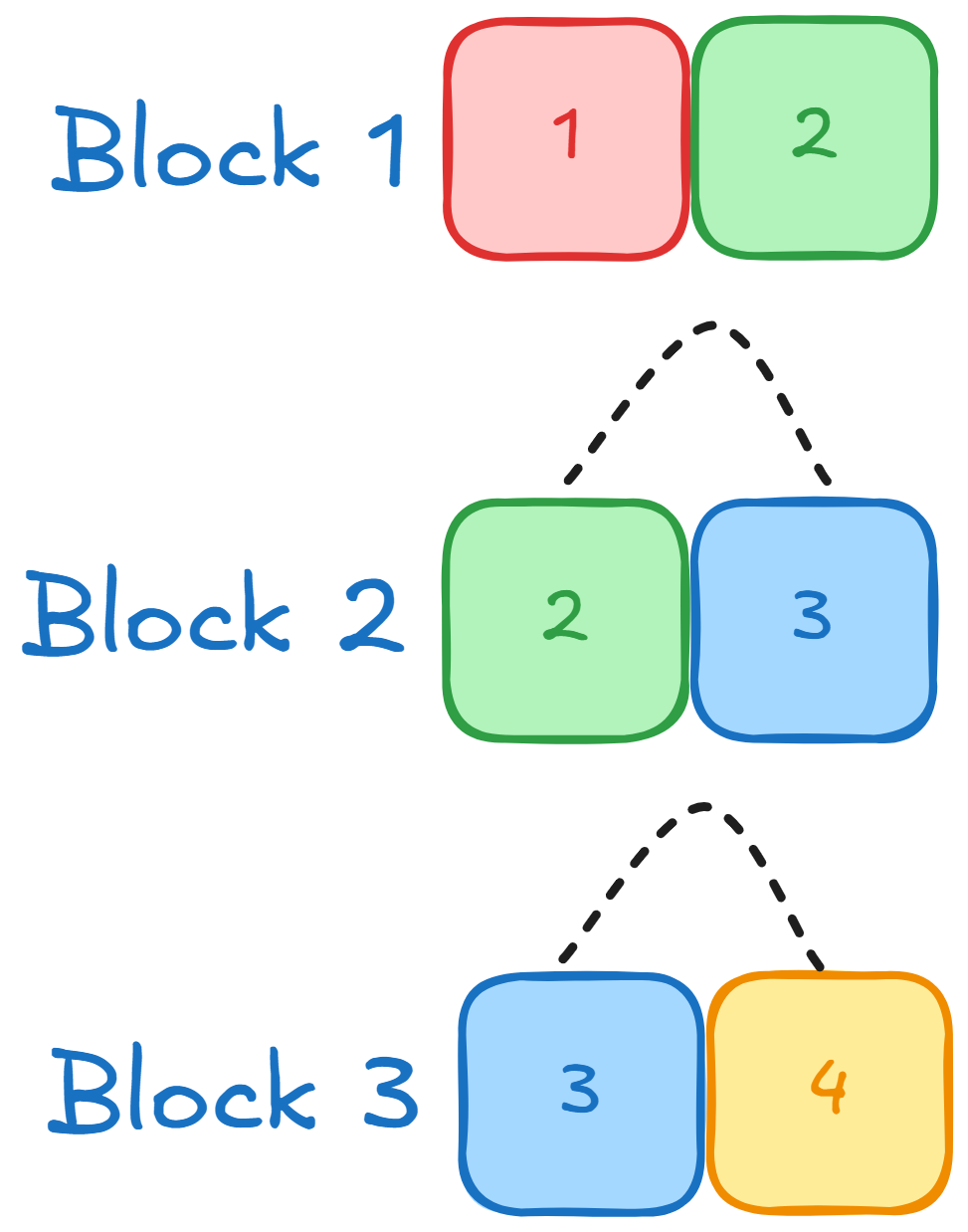 Traditional Bootstrap and Block Bootstrap. What is the Differences ...