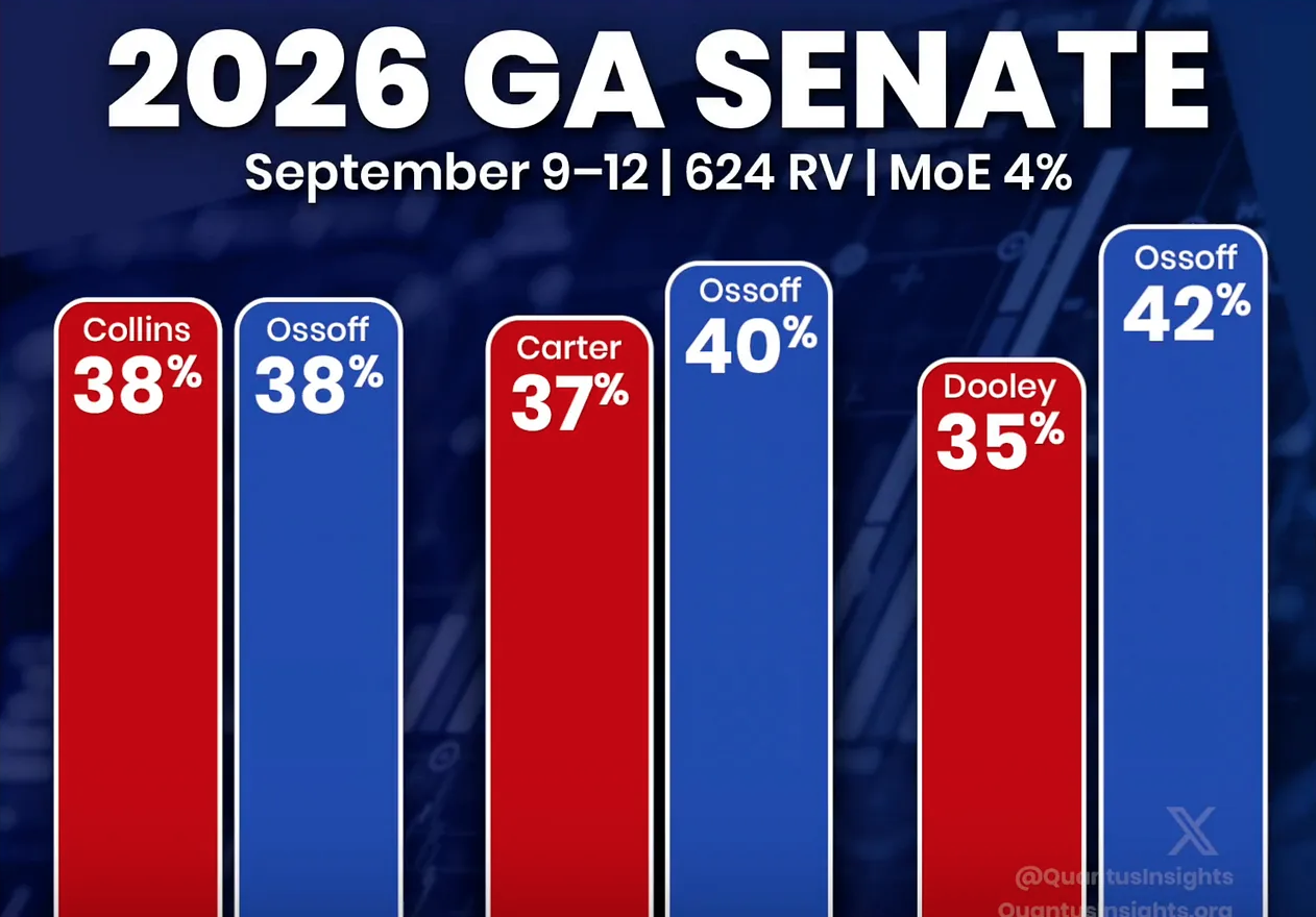 Straw Polls & Real Polls - Georgia Politics & Polling