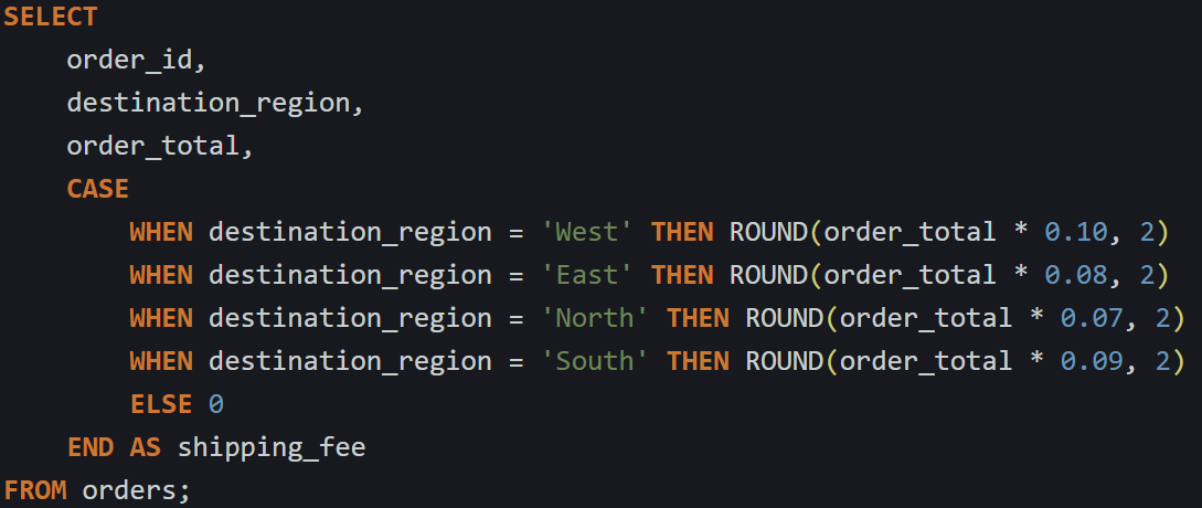How To Use Case In Sql To Add Logic Without If Else