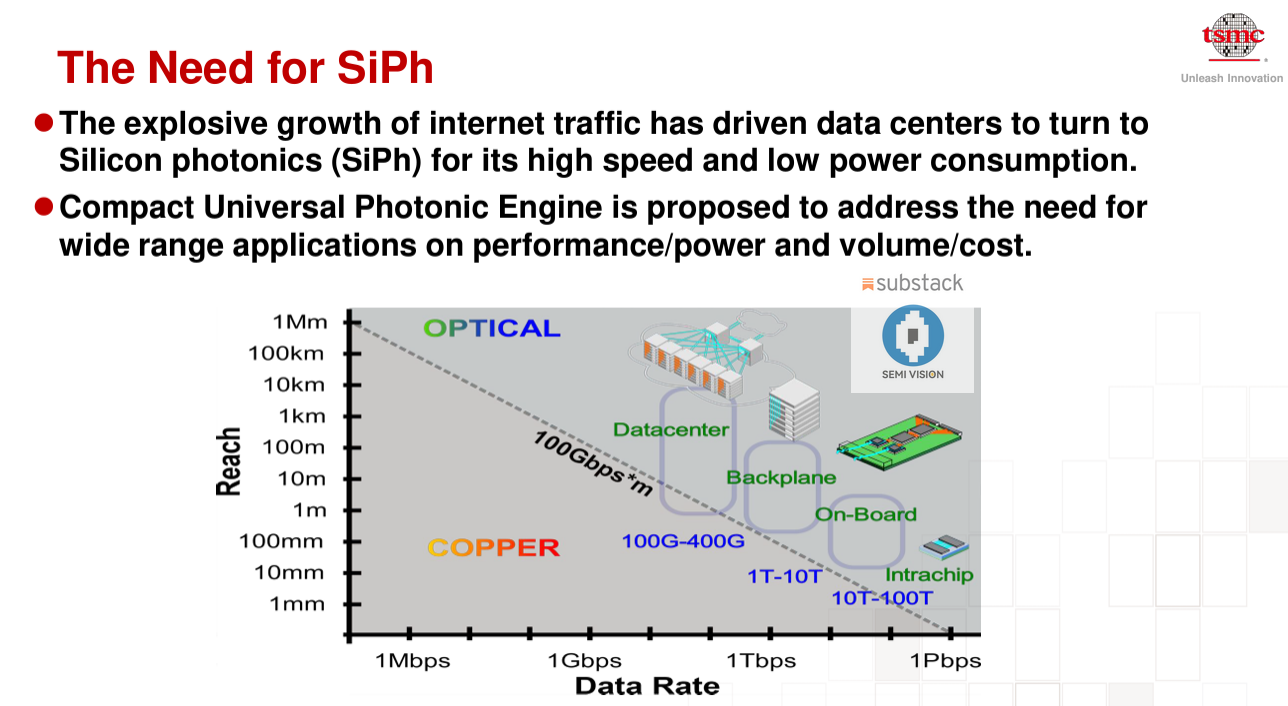 TSMC and NVIDIA Pioneering the Future of AI with Silicon Photonics ...