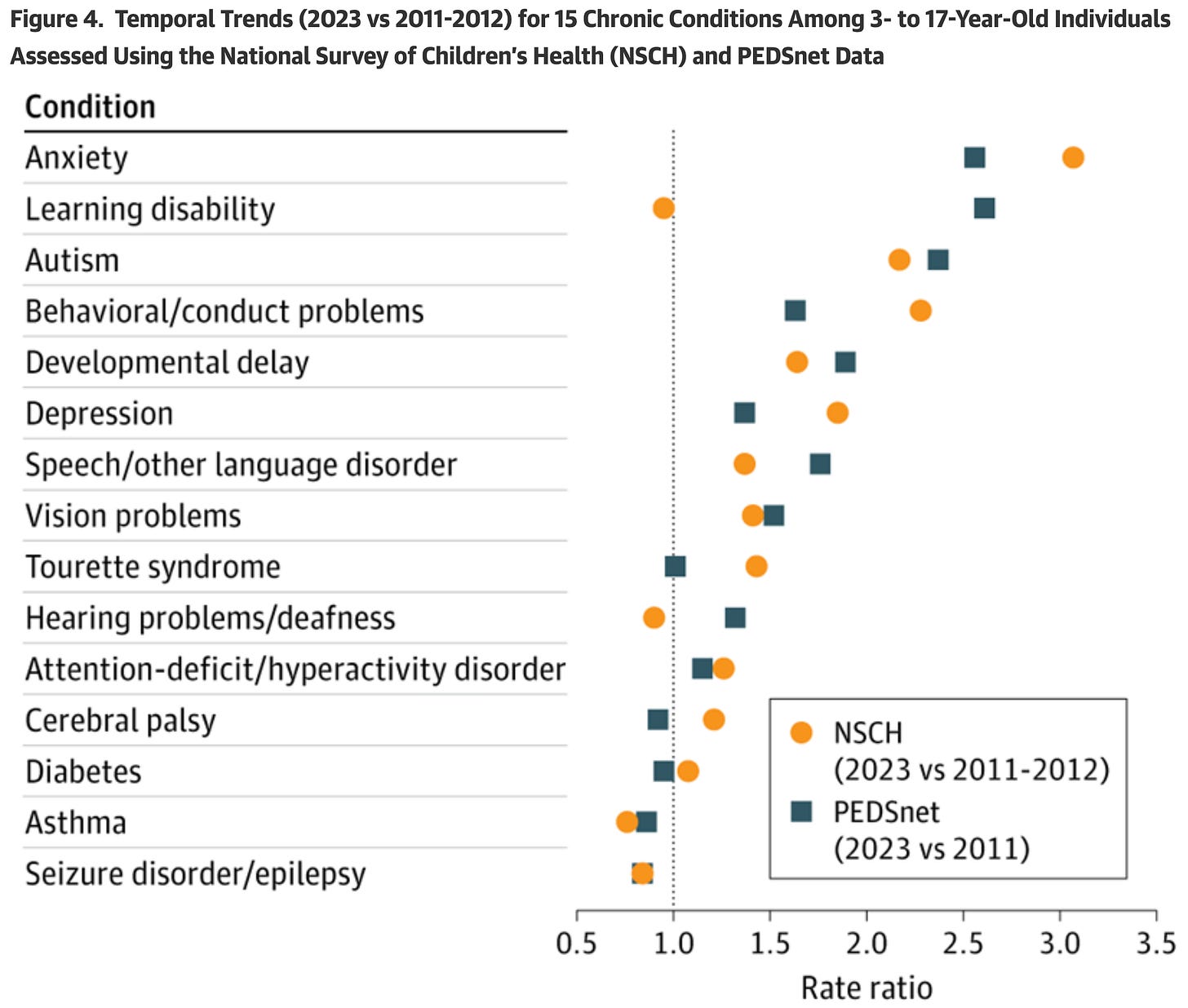 Raising Healthy Children - by A Midwestern Doctor