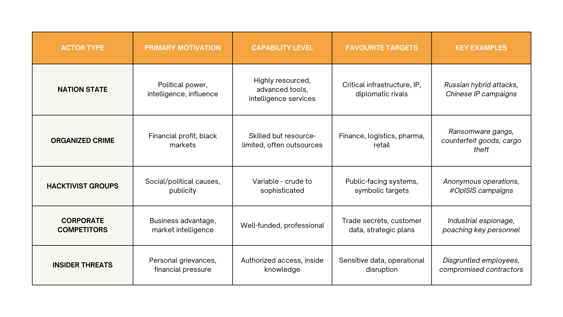 Threat Actor Profiling for Non-Analysts: A Practical Guide
