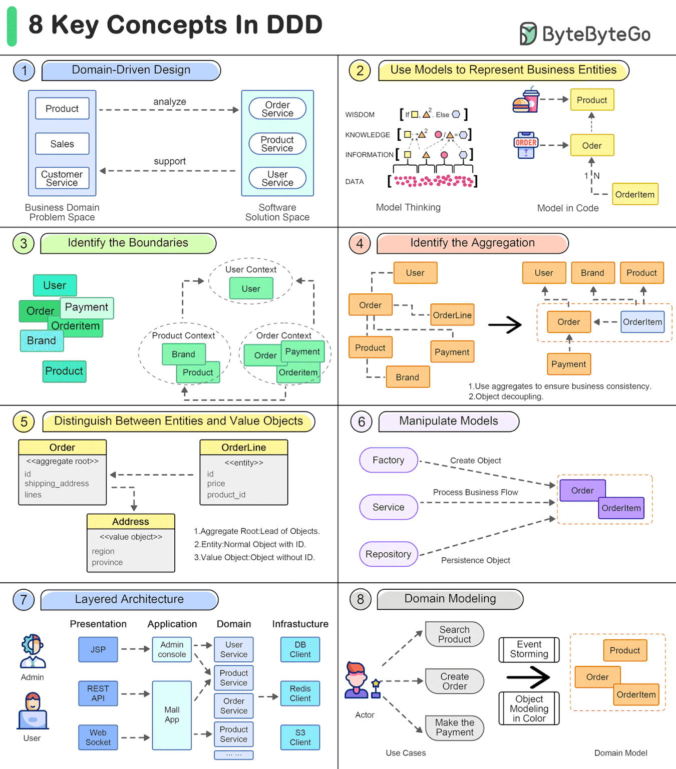 EP132: Big O Notation 101: The Secret to Writing Efficient Algorithms