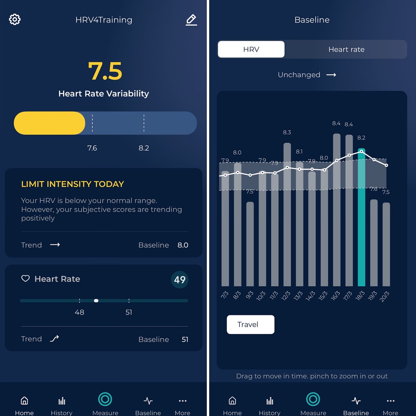 The Ultimate Guide to Heart Rate Variability (HRV): Part One