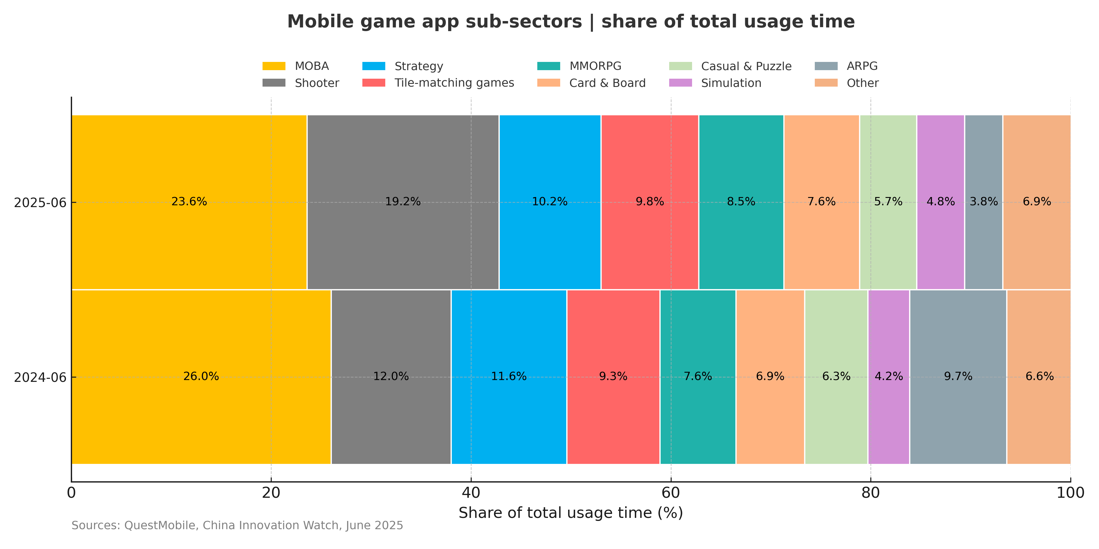 China Digital Landscape 2025 In 12 Charts By Ciw Team
