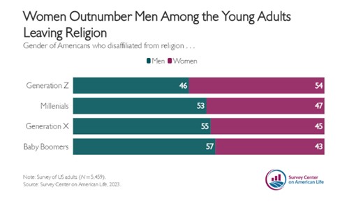 Buckets Of Reasons People Are Leaving Christianity | Daniel Henderson