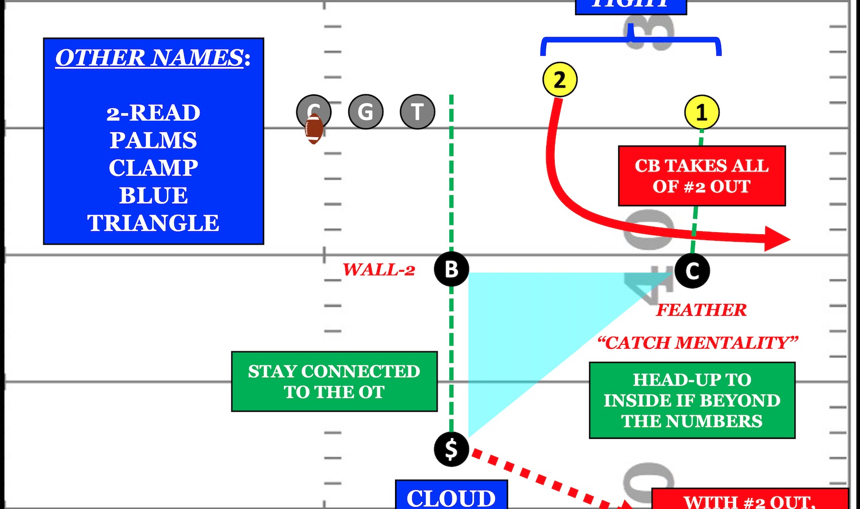 MatchQuarters 2-Read/Palms Install Clinic