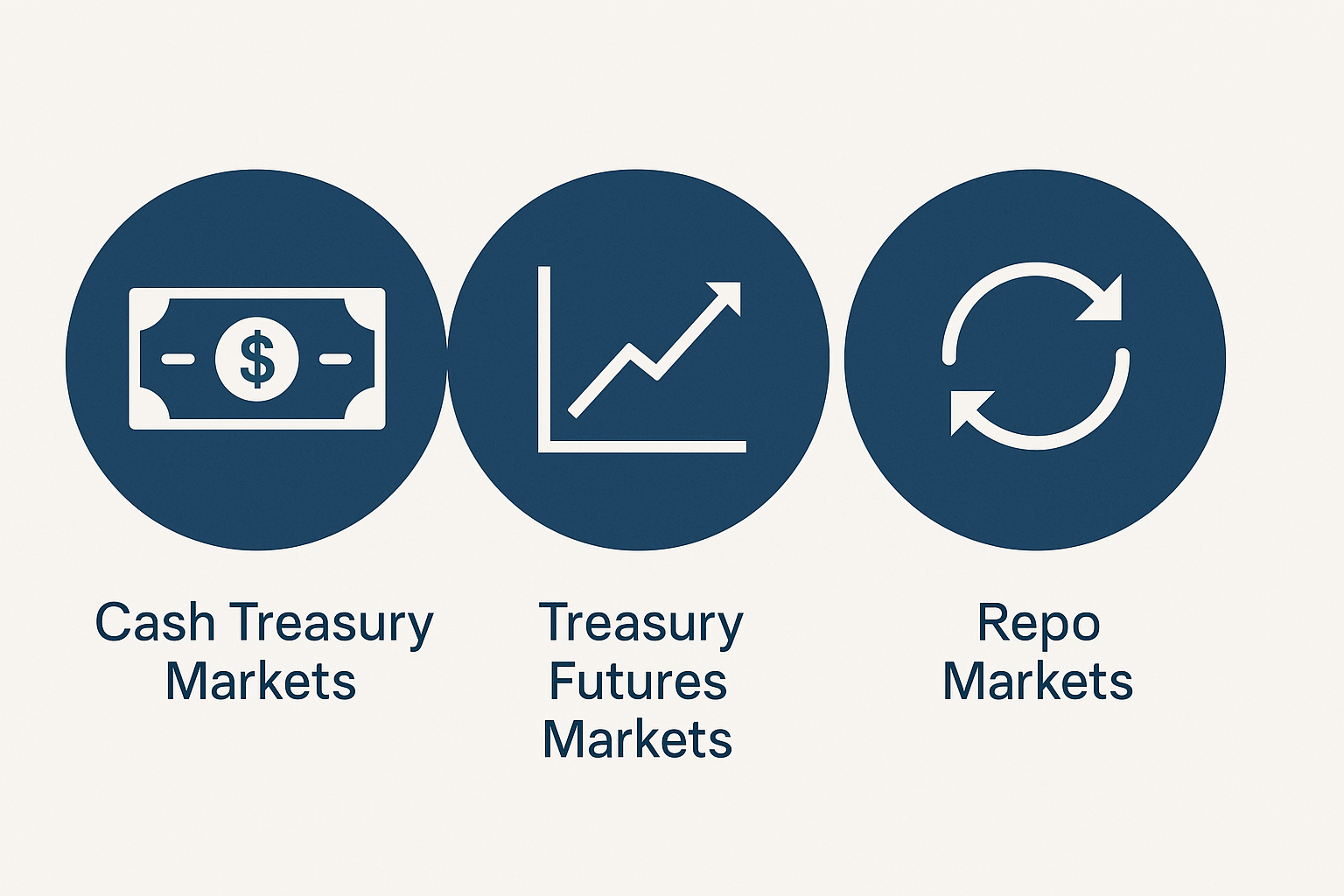 Basis Trades for Dummies Basis Trades Explained for Beginners in Under ...