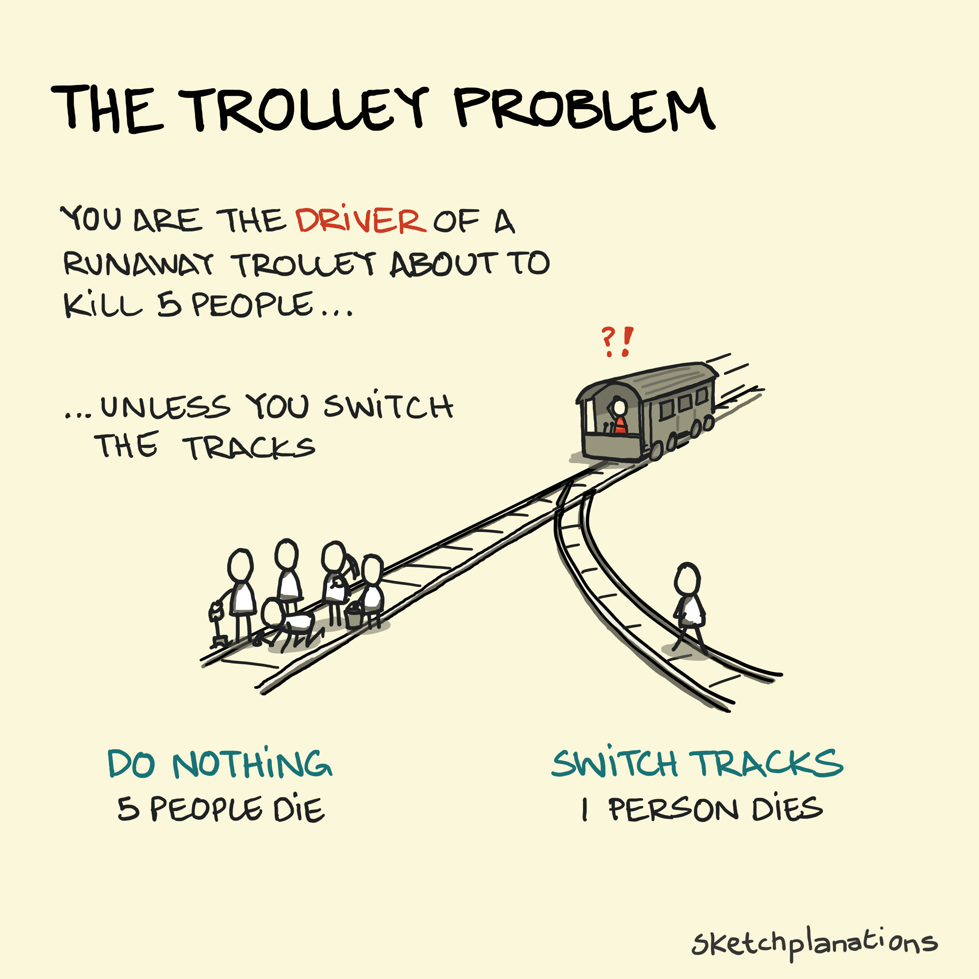 The Trolley Problem - by Jono Hey - Sketchplanations