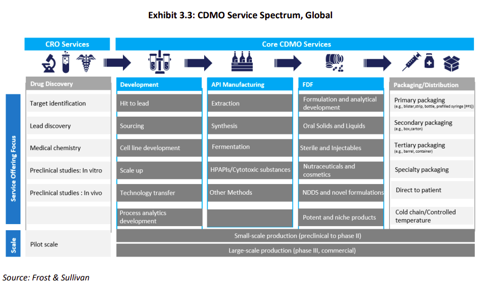 India’s CDMO surge: The business behind the Drugs