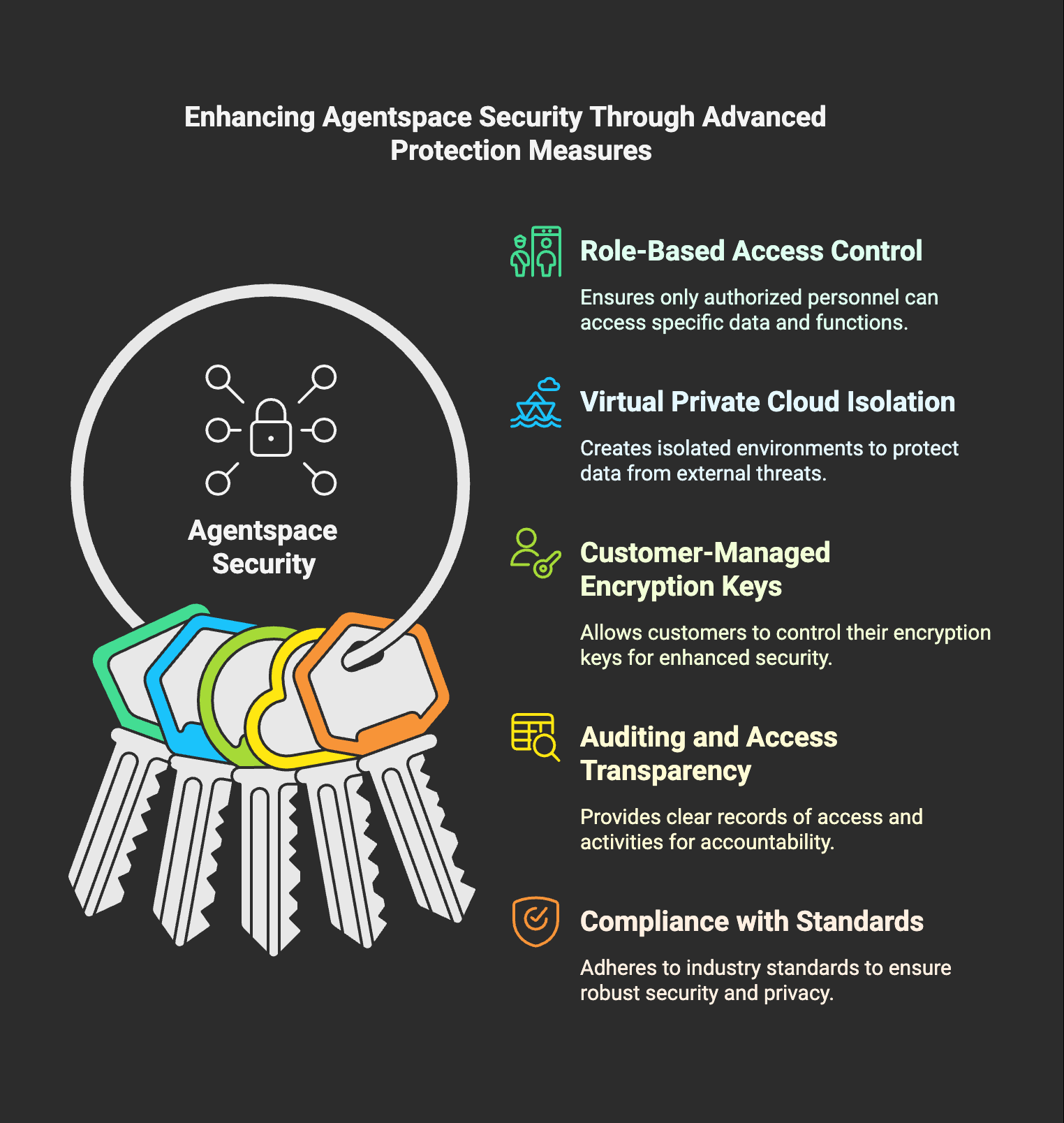 Google Agentspace: The Complete Guide to Enterprise AI Agent Collaboration