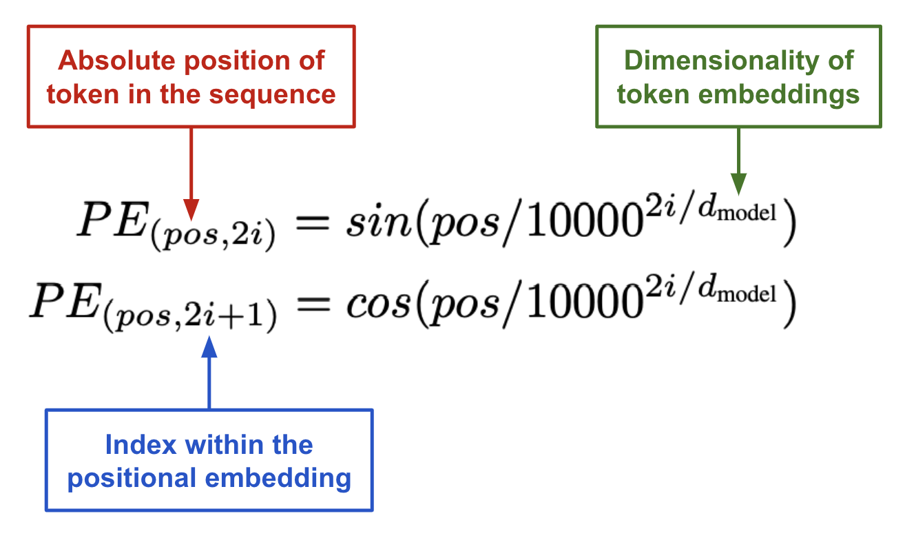 Decoder-Only Transformers: The Workhorse of Generative LLMs