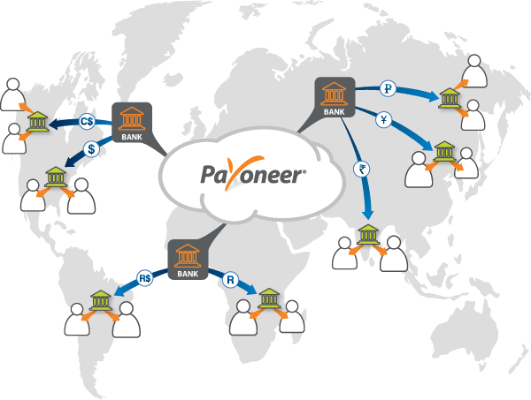 What is Payoneer’s Payment Service and How Does It Work?