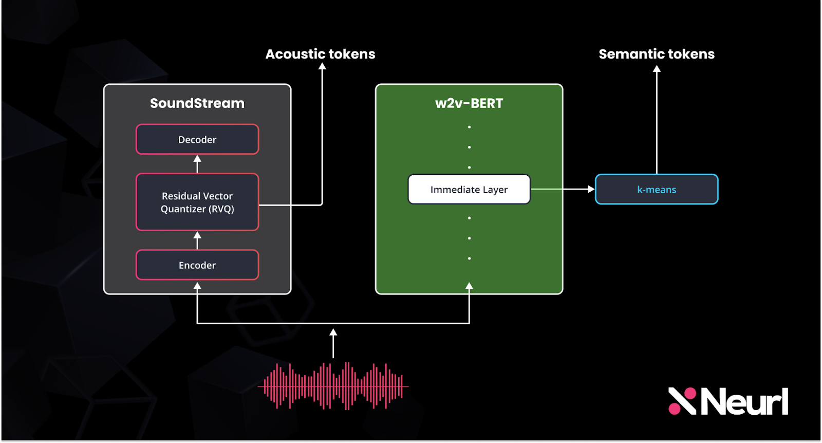 How NotebookLM Audio Overview Works