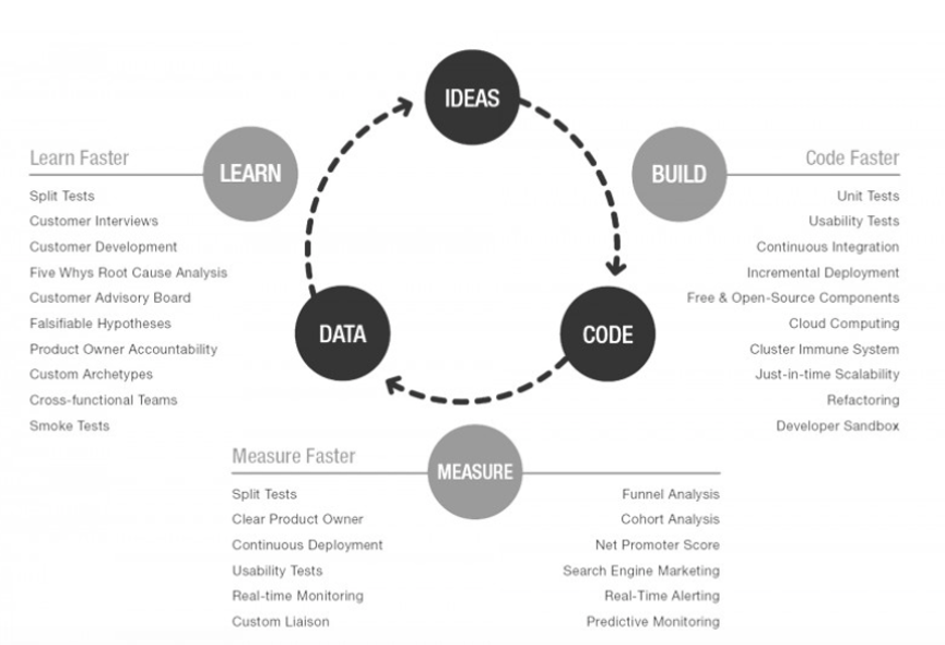 Why Innovation Feels Hard—and How to Fix It in 2025.