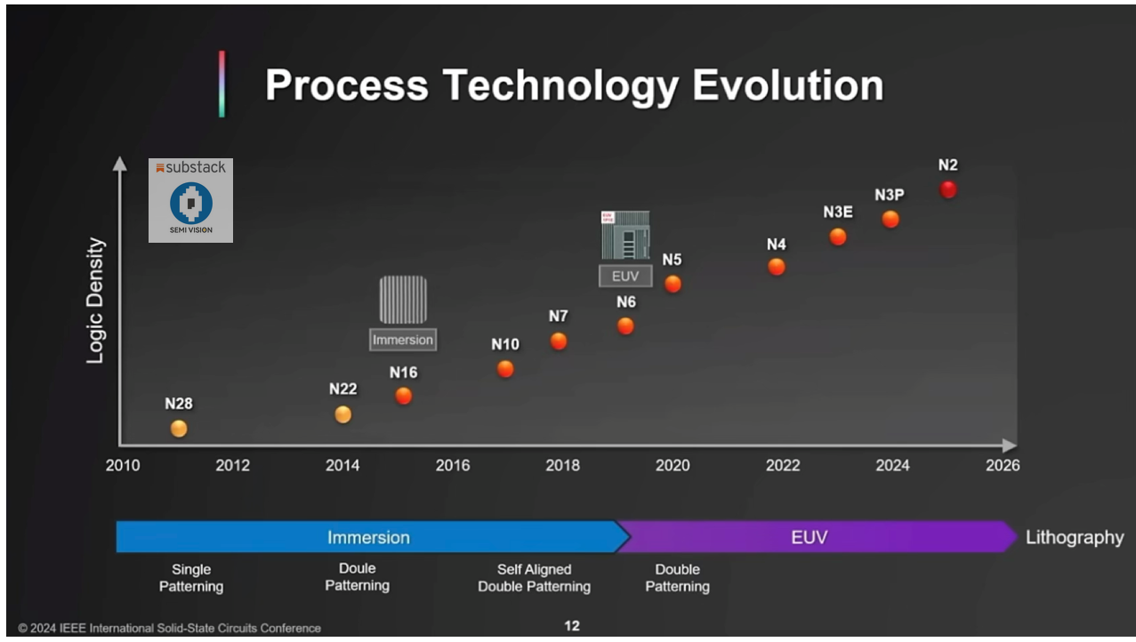 The Rise of ASIC: Custom Chips Becoming a Key Trend