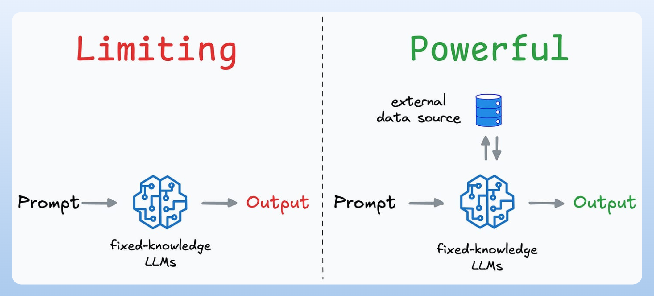 10 Practical Steps to Improve Agentic Systems