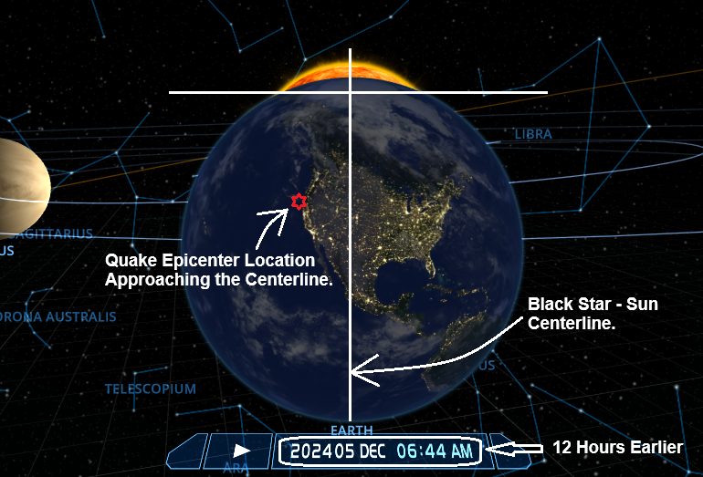 The 7.0 California Quake Is the 2024 Earth-Sun-Black Star Backside ...