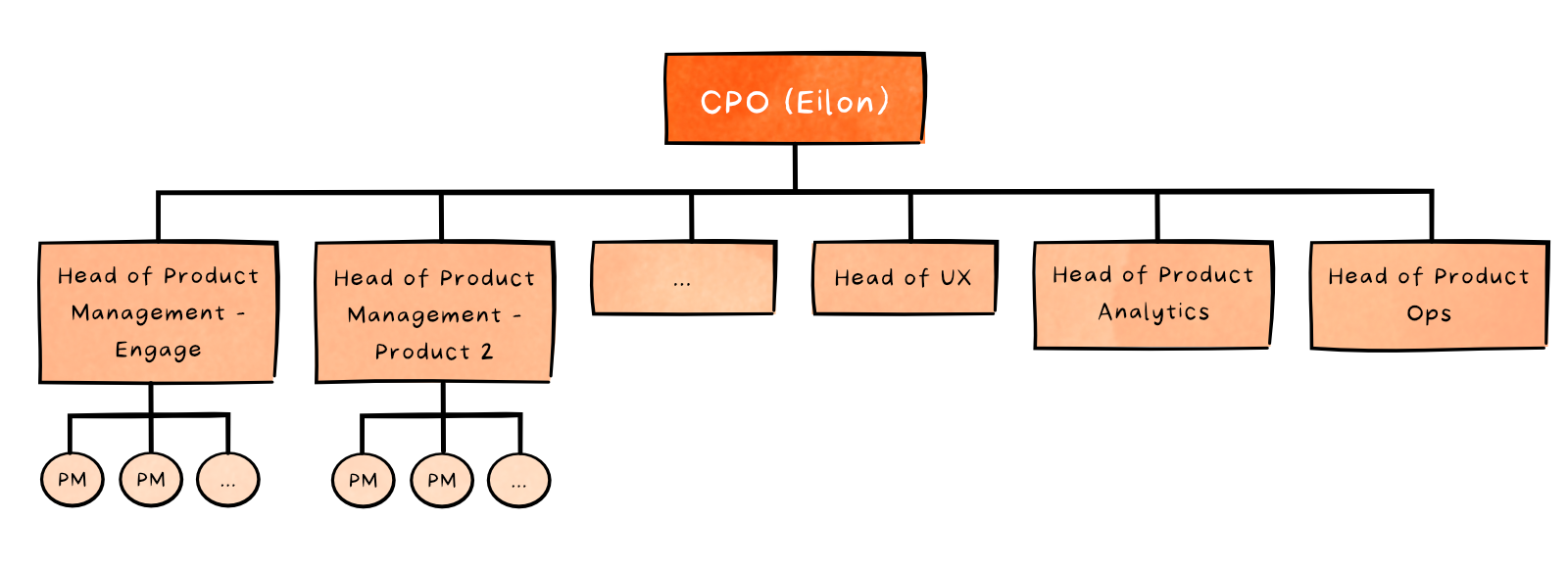 How Gong builds product - by Lenny Rachitsky