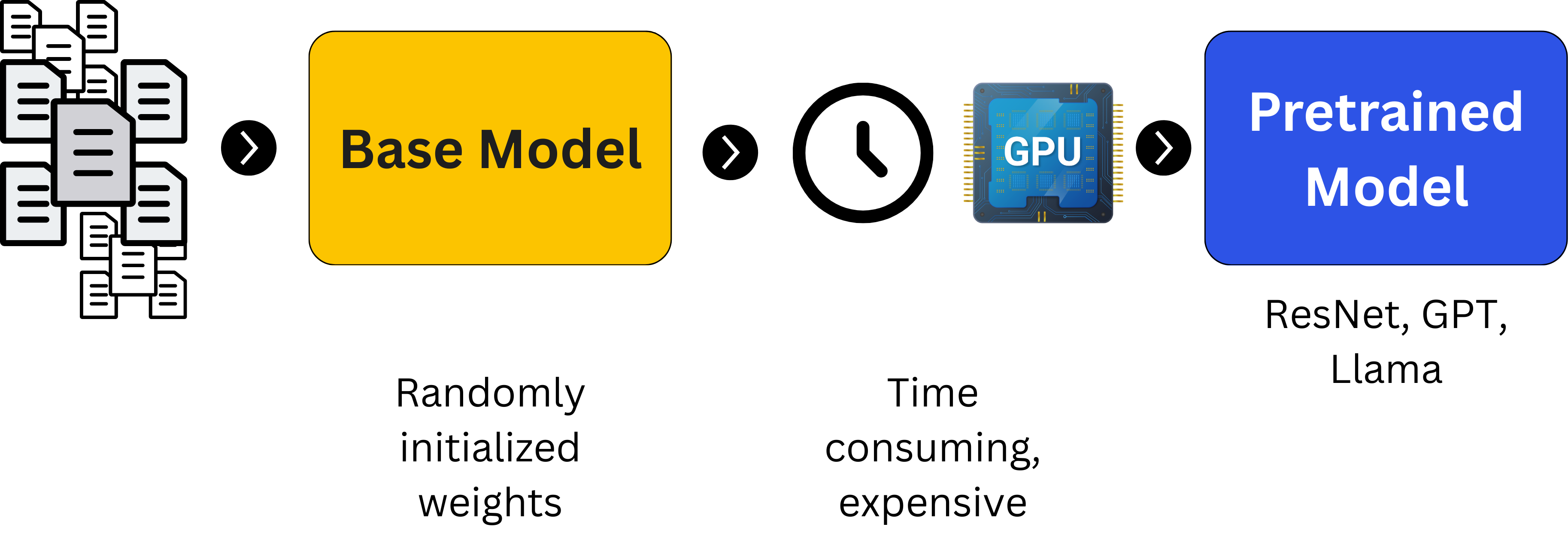 The AI Engineer's Guide to Inference Engines and Frameworks