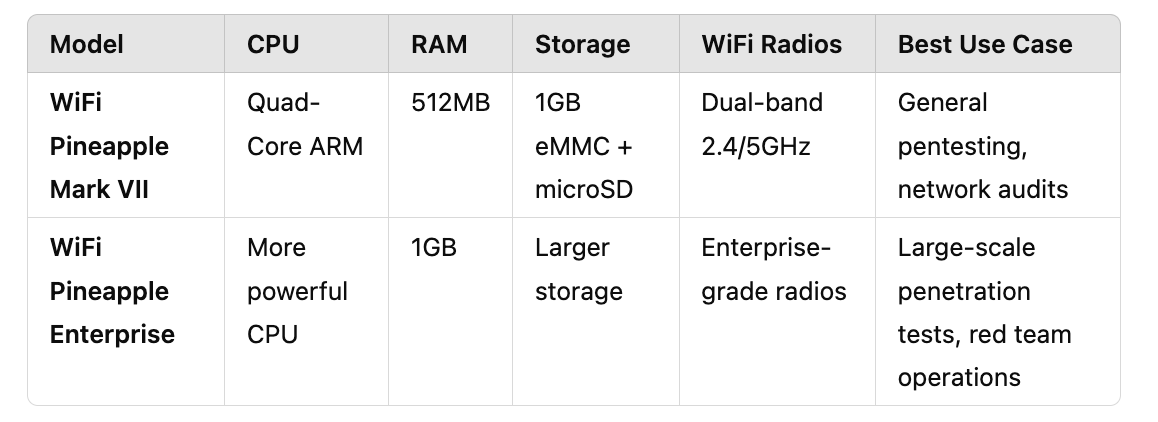 WiFi Pineapple Hacking Tool: Guide to Setup and First Attack
