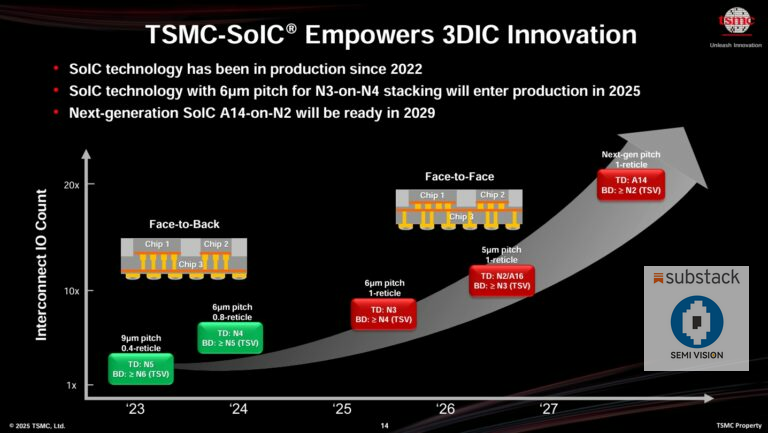 2025 TSMC North America Technology Symposium – Review