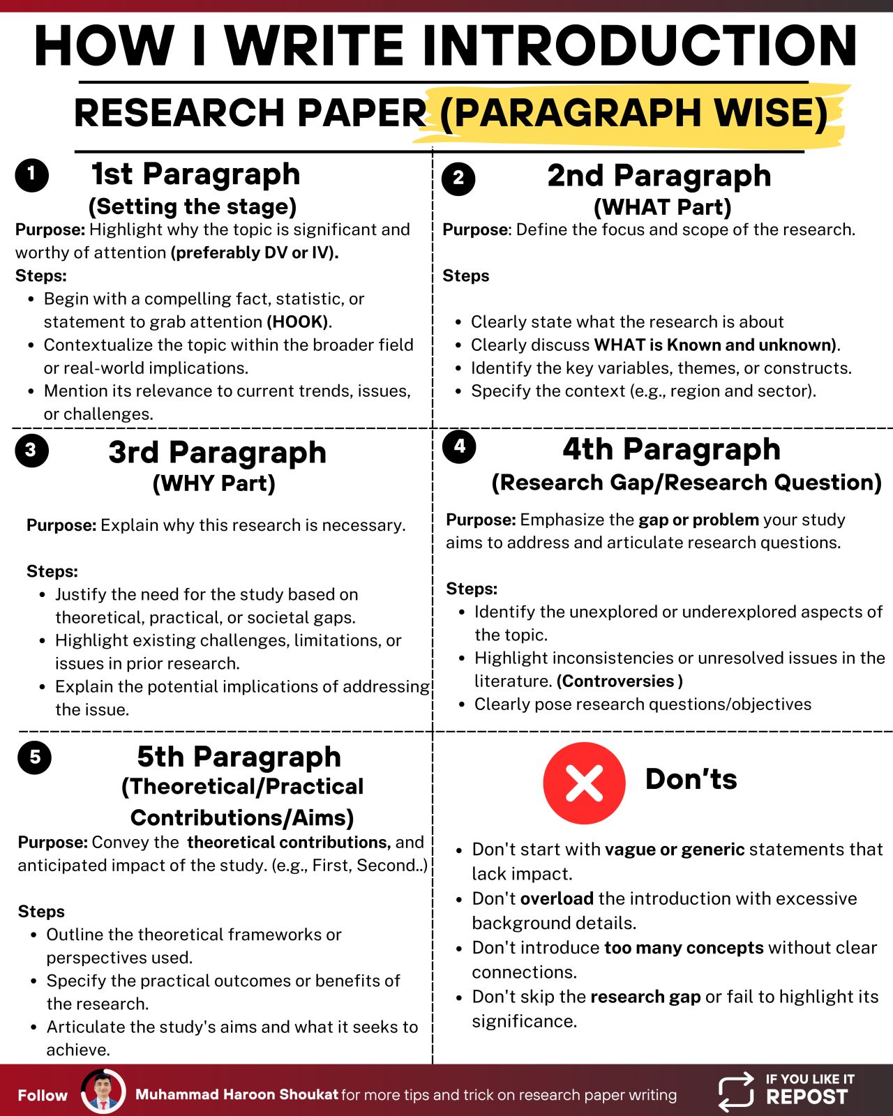 How I Write the Introduction of a Research Paper