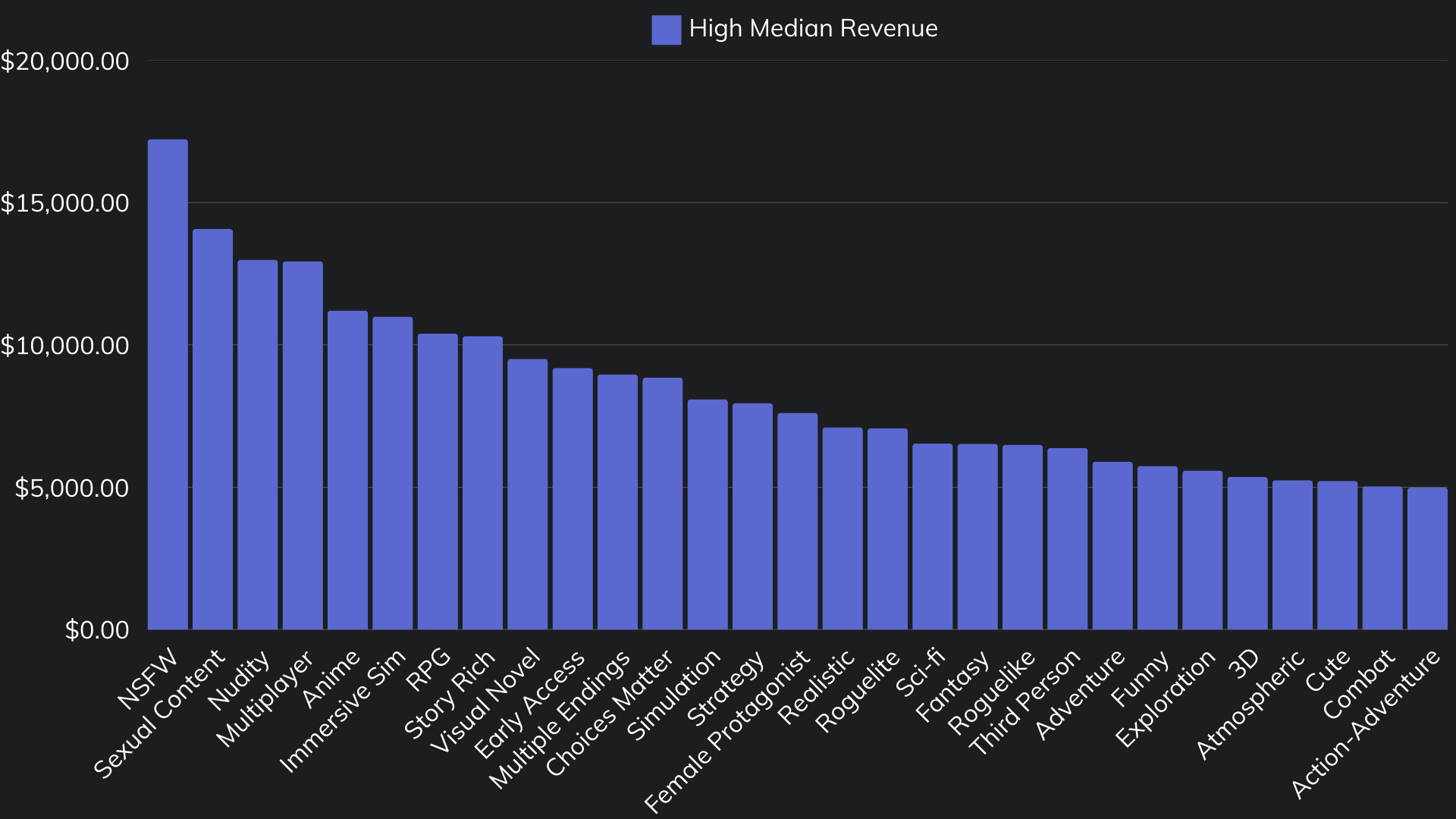 The 2024 Indie & AA Games Market: What 5,000+ Games Reveal About ...