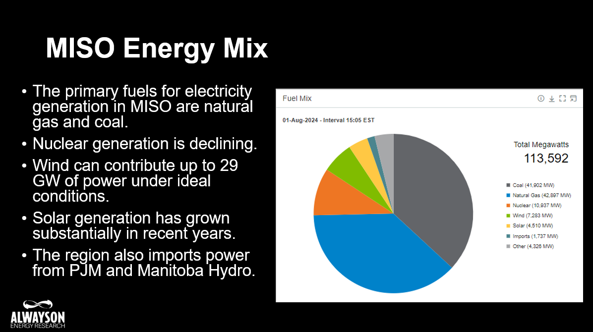 Ten Slides on the Looming Mess in MISO