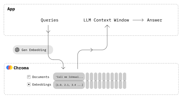 A Guide to Installing ChromaDB on Your Local Machine and AWS Cloud